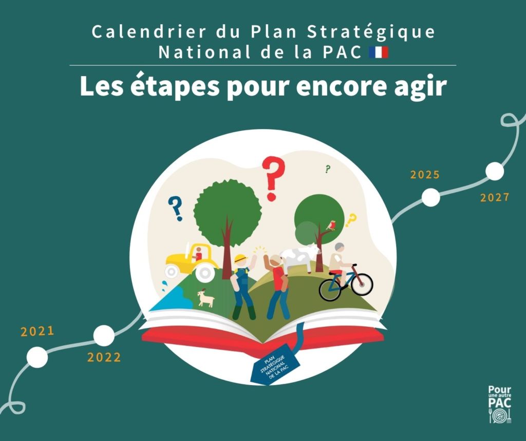 Calendrier du Plan Stratégique National de la PAC - Pour une autre PAC